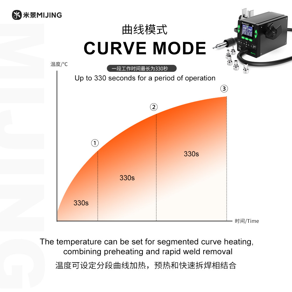 MIJING SMD CURVE HOT AIR GUN F11 - MIJING Technology