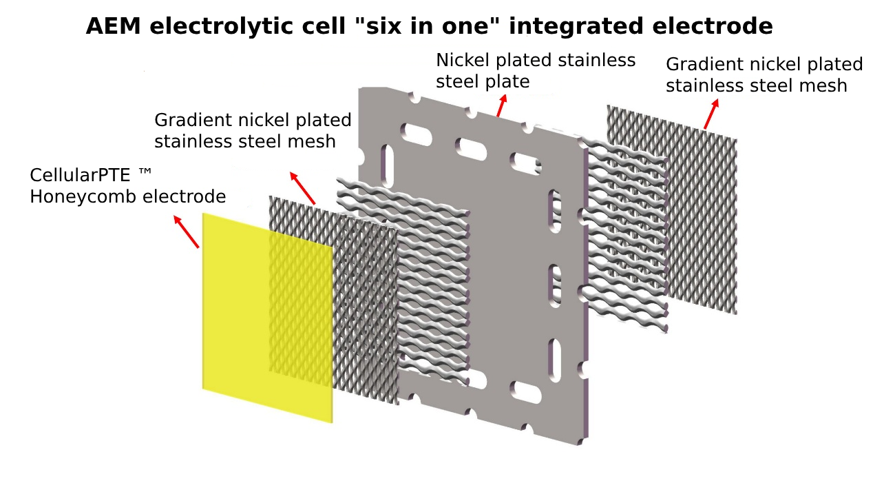 AEM electrolytic cell "six in one" integrated electrode - Hefei Momenta ...